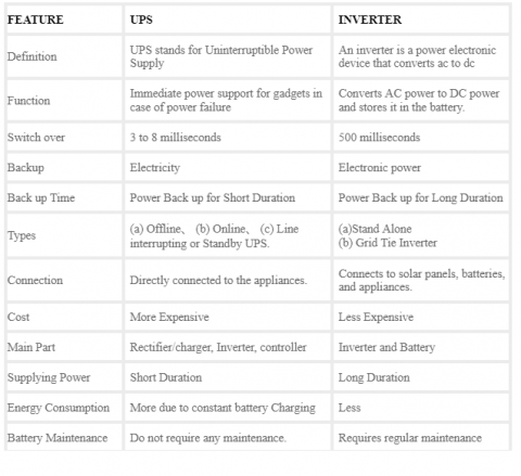 Backup Systems | Global Power Solutions